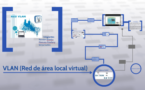 VLAN (Red de área local virtual) by Estefany Marcano on Prezi