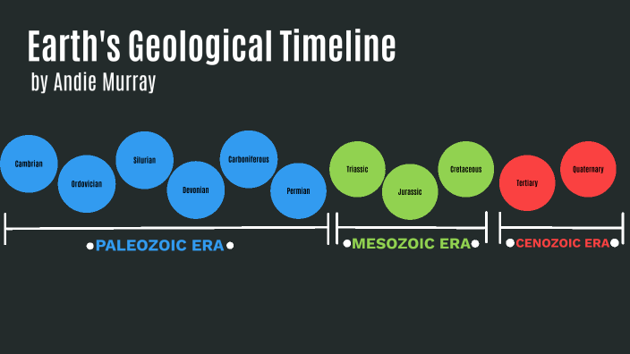 Earth's Geological Timeline by Andie Murray