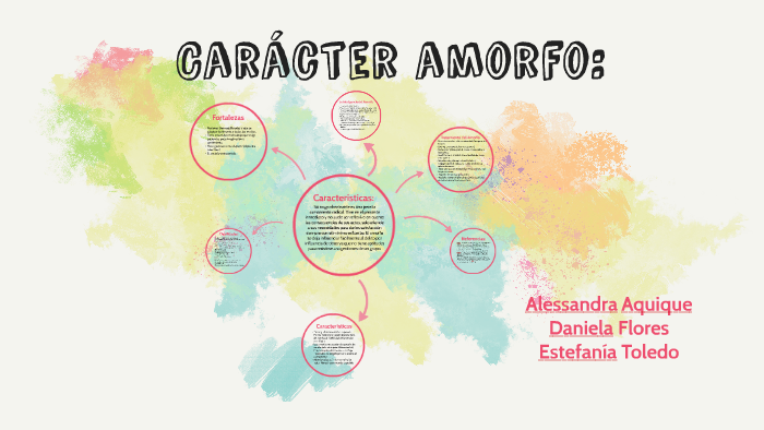 Carácter amorfo: by Estefania Toledo on Prezi