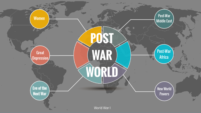 WWI: The Postwar World by David Kongstvedt on Prezi