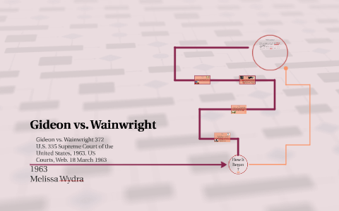 Gideon vs. Wainwright by melissa wydra on Prezi