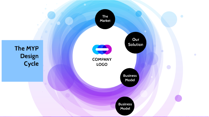 The MYP Design Cycle by Arhan Parbatani on Prezi