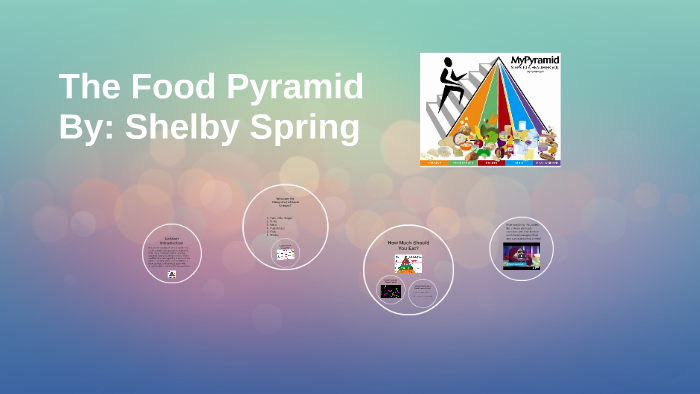 The Food Pyramid by Shelby Spring on Prezi