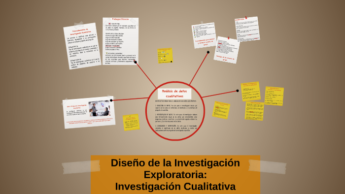 Diseño de la Investigación Exploratoria: by Mayra Alejandra Sánchez ...