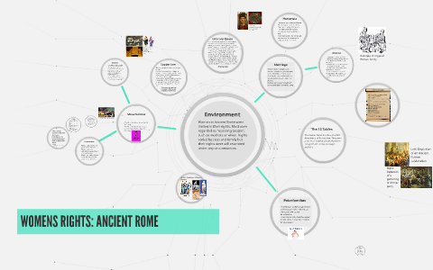 WOMENS RIGHTS: ANCIENT ROME by drew h on Prezi