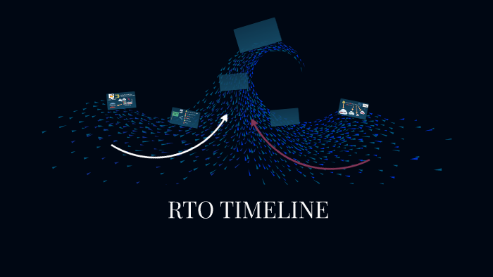 RTO Timeline by NUR SYAFFIKA MOHD RODI on Prezi