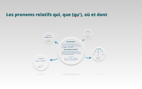 Les pronoms relatifs qui, que, où et dont by Julien Vieuxtemps on Prezi