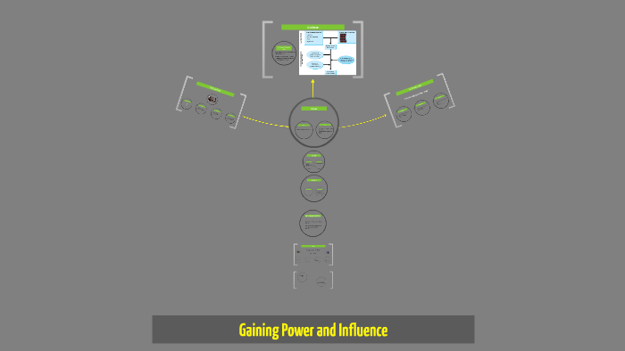 Gaining Power and Influence by Harrison Winn