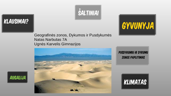 Geografines zonos by Natas Narbutas on Prezi