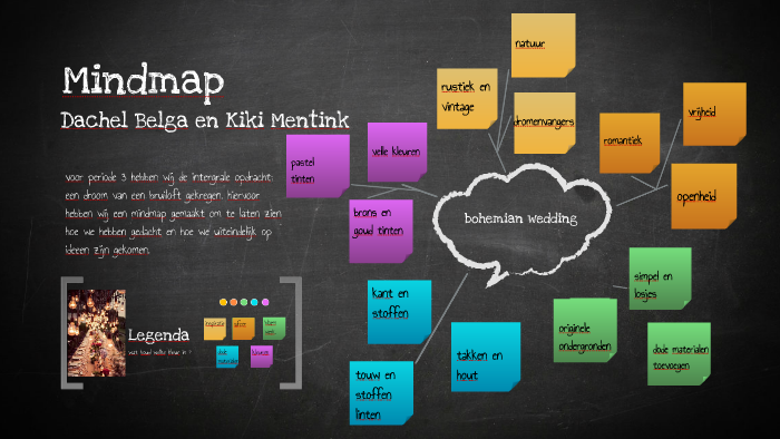 mindmap IO wedding by kiki mentink on Prezi