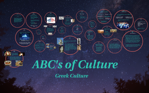 ABC's of Culture by Irlanda Sanchez on Prezi
