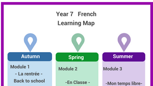 Year 7 Learning map by Samantha Betts on Prezi Design