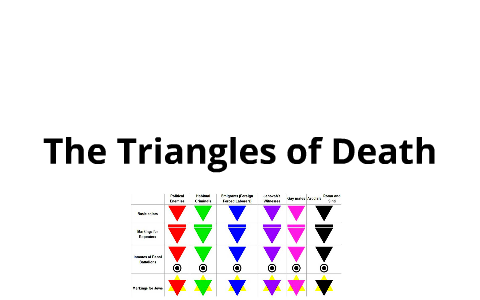 The Triangles of Death by Joshua Lebron on Prezi