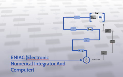 ENIAC (Electronic Numerical Integrator And Computer by Jose Rodriguez ...