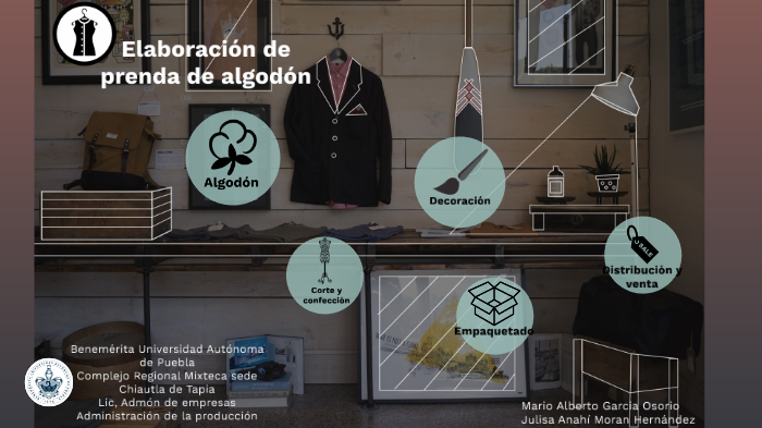 Proceso de producción by Daisy Clara Monroy on Prezi