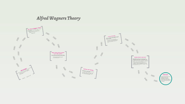 Wagners Theory by Luke Slosar on Prezi