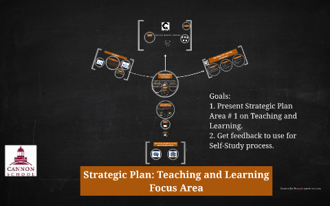 Strategic Plan: Teaching and Learning Focus Area by Fabio Hurtado on Prezi