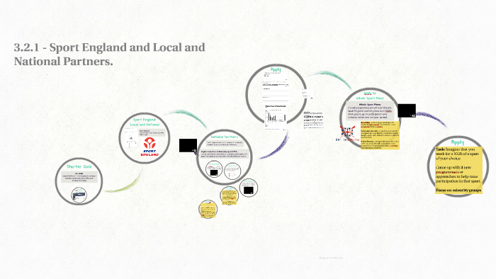 3.2.1 - Sport England and Local and National Partners. by Aaron Hudson ...