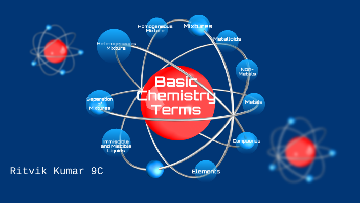 Elements, Compounds and Mixtures by Ritvik Kumar on Prezi