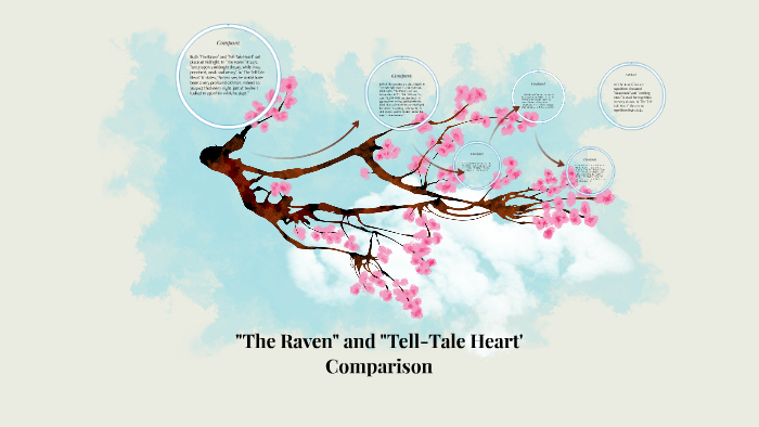 "The Raven" and "Tell-Tale Heart' Comparison by Sedona Sweeet on Prezi