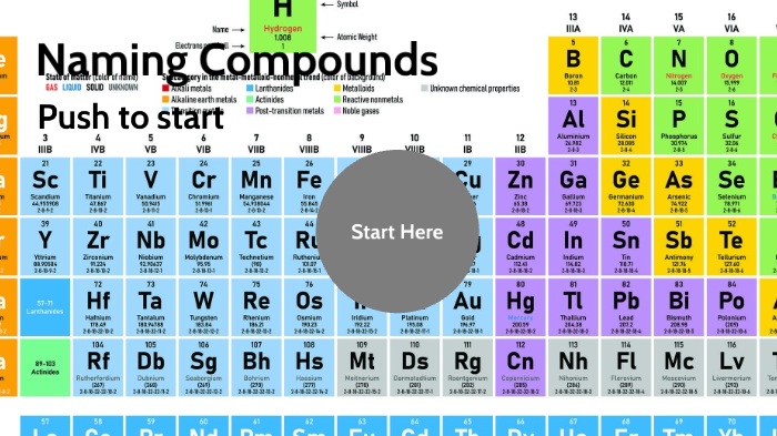 Naming Compounds Graphic Organizer by Aedan Hudson on Prezi