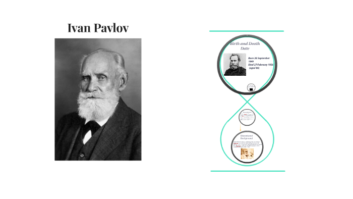 Ivan Pavlov Family