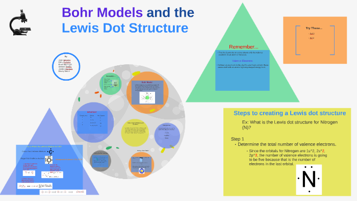 Bohr Model Diagrams And Lewis Dot Structures Answers Free Po