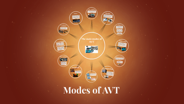 Modes of AVT by on Prezi