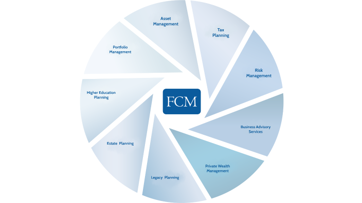 FCM Our Services web by Katee McCarthy on Prezi
