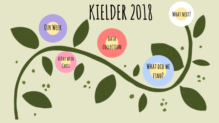 Kielder 2018 by Rebekah Grace Puttick on Prezi