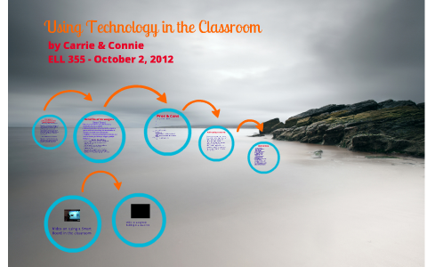 Using Technology in the Classroom by Connie McDonnell on Prezi