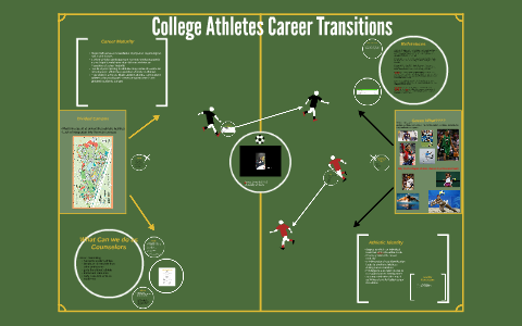 College Athletes Career Transition by Jerrica Oliver on Prezi