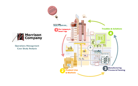 Morrison Company Case Analysis by Ankit Purohit on Prezi