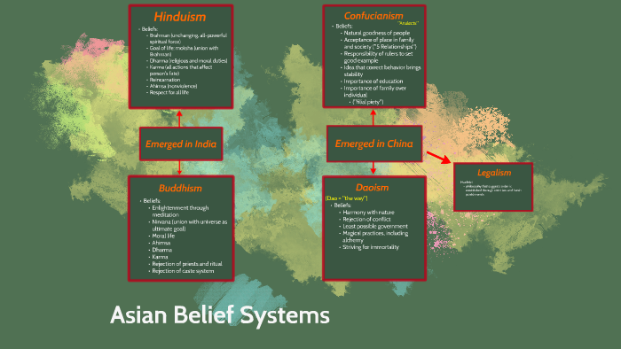 Asian Belief Systems by on Prezi