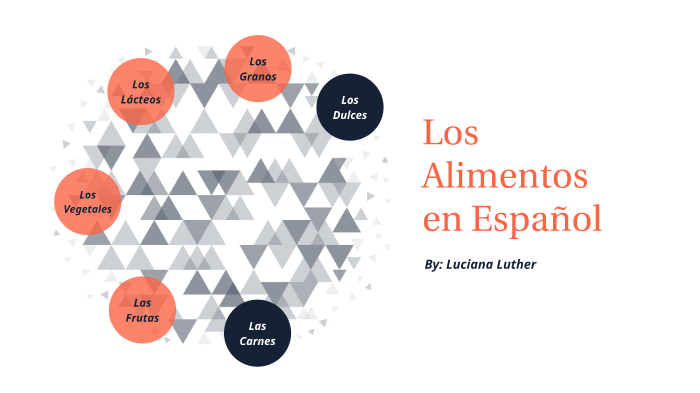 Los Alimentos en Espanol by Cora Luther on Prezi