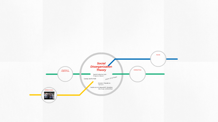 Social Disorganization Theory by Vanessa Dixon on Prezi