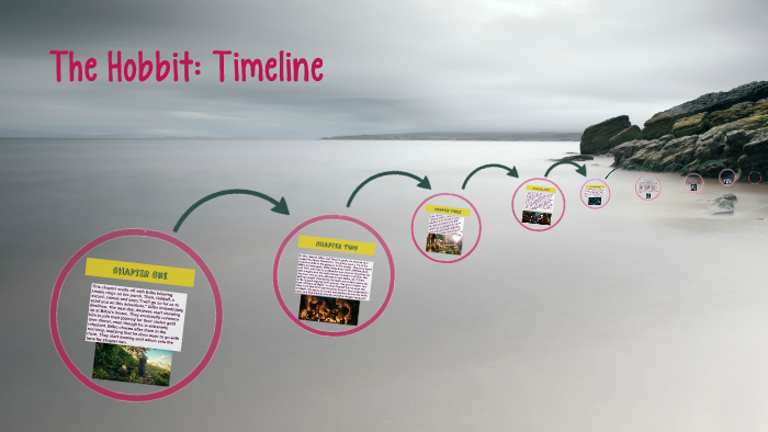 The Hobbit: Timeline by Rylan Neal on Prezi