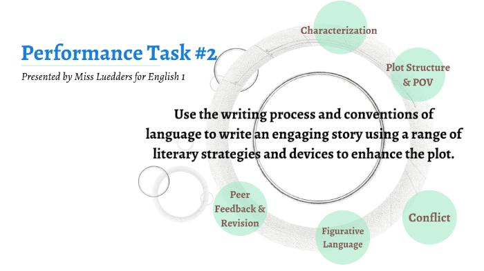 Performance Task #3 Overview by Renee Luedders on Prezi