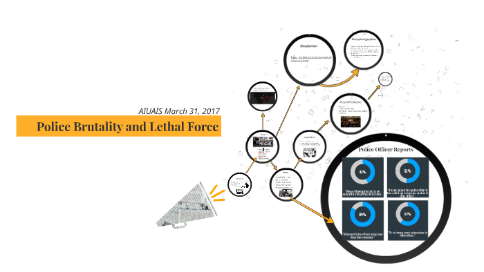 Police Brutality and Lethal Force by Elina Arbo on Prezi