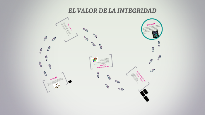 EL VALOR DE LA INTEGRIDAD by Leonardo López Román on Prezi