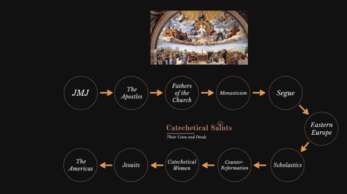 Saints Timeline by John Schmiesing on Prezi