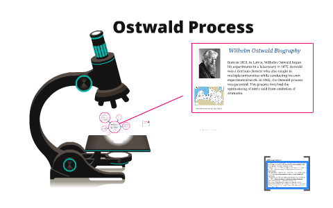 Ostwald Process by Marissa Burkholder on Prezi