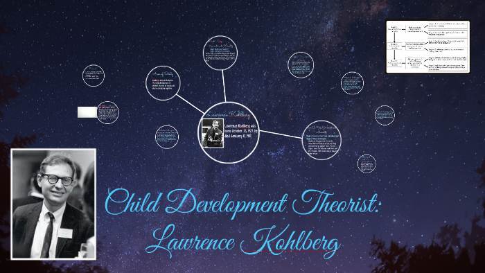 Child Development Theorist: by Kristen Williams on Prezi