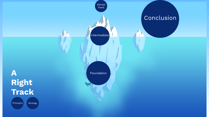 Intro to Right Track by Samanth Kumar on Prezi