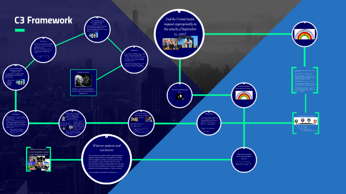 C3 Framework by Michael Stevens on Prezi