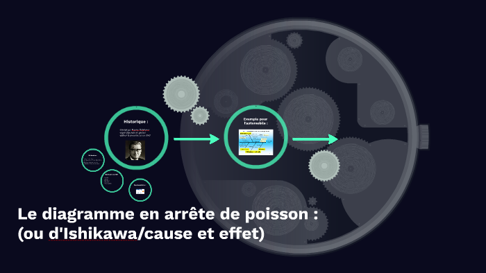 Le diagramme poisson : by luca bellanger on Prezi