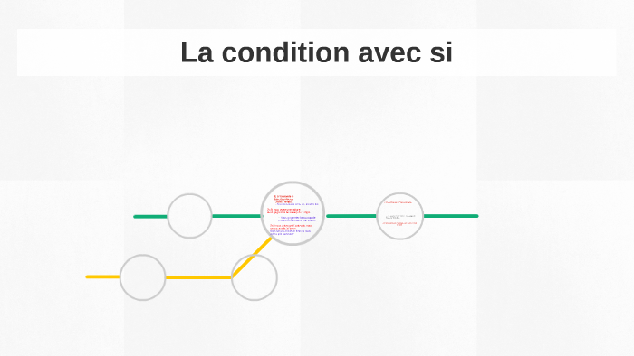 La condition avec si by abdelilah elhajami on Prezi