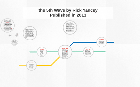the 5th Wave by Rick Yancey by sophia carter on Prezi