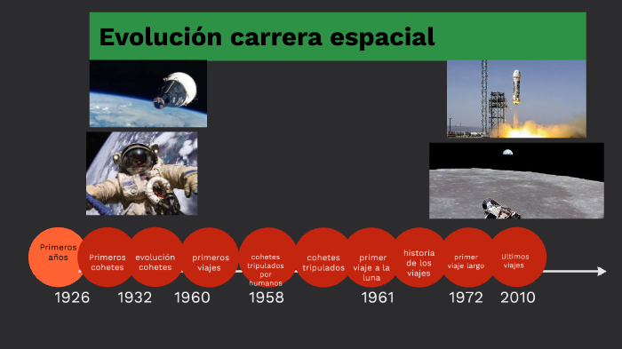 Carrera Espacial 1960