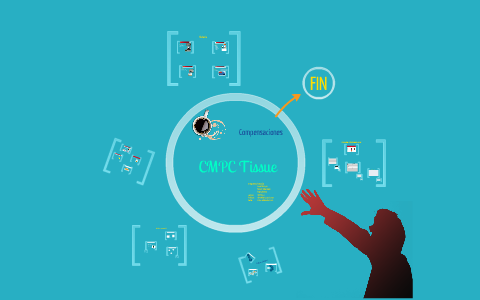 compensaciones by Maycol Rivera